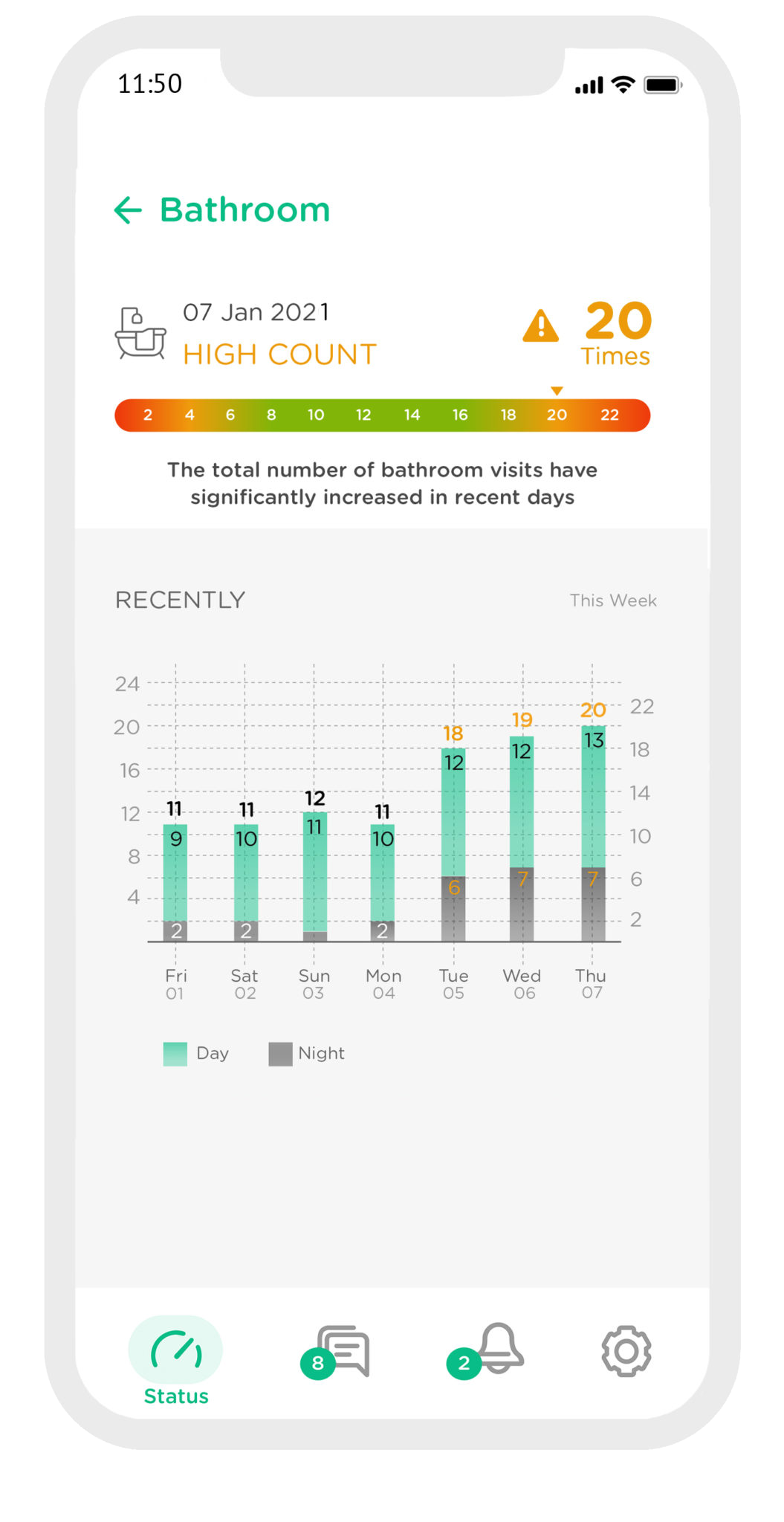 StackCare | Affordable Home Monitoring for the Elderly
