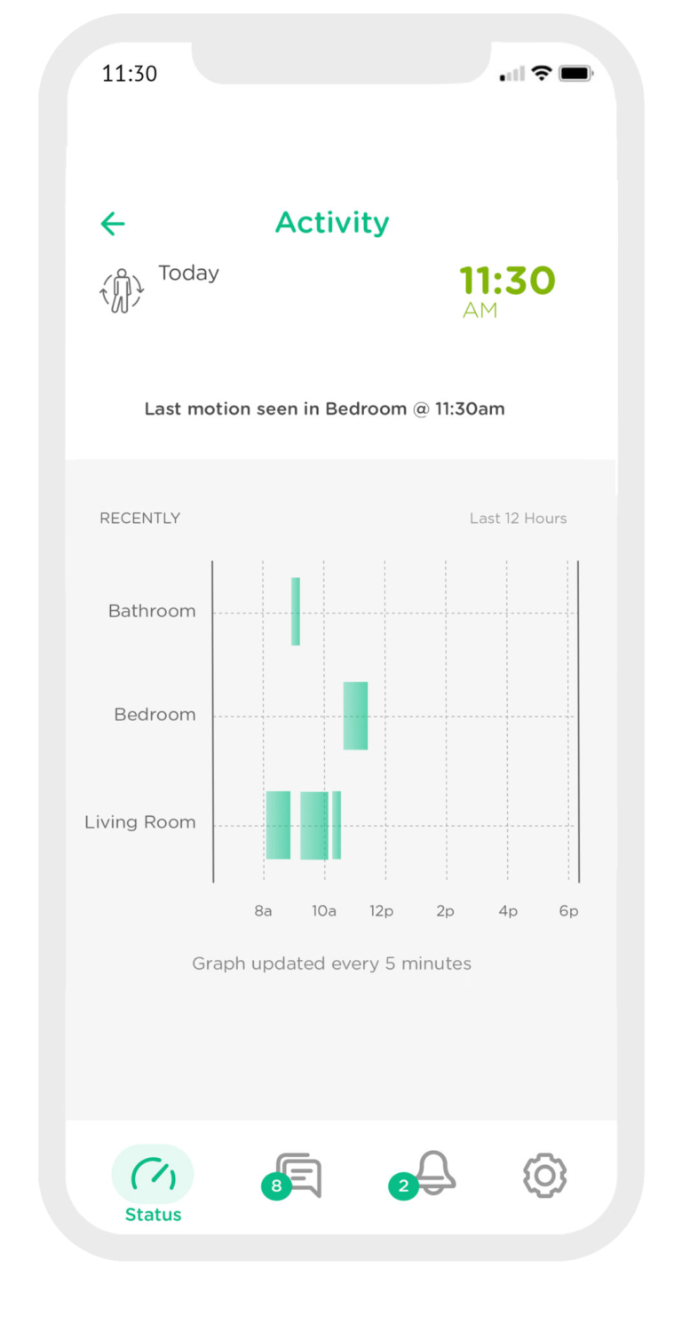 StackCare | Affordable Home Monitoring for the Elderly